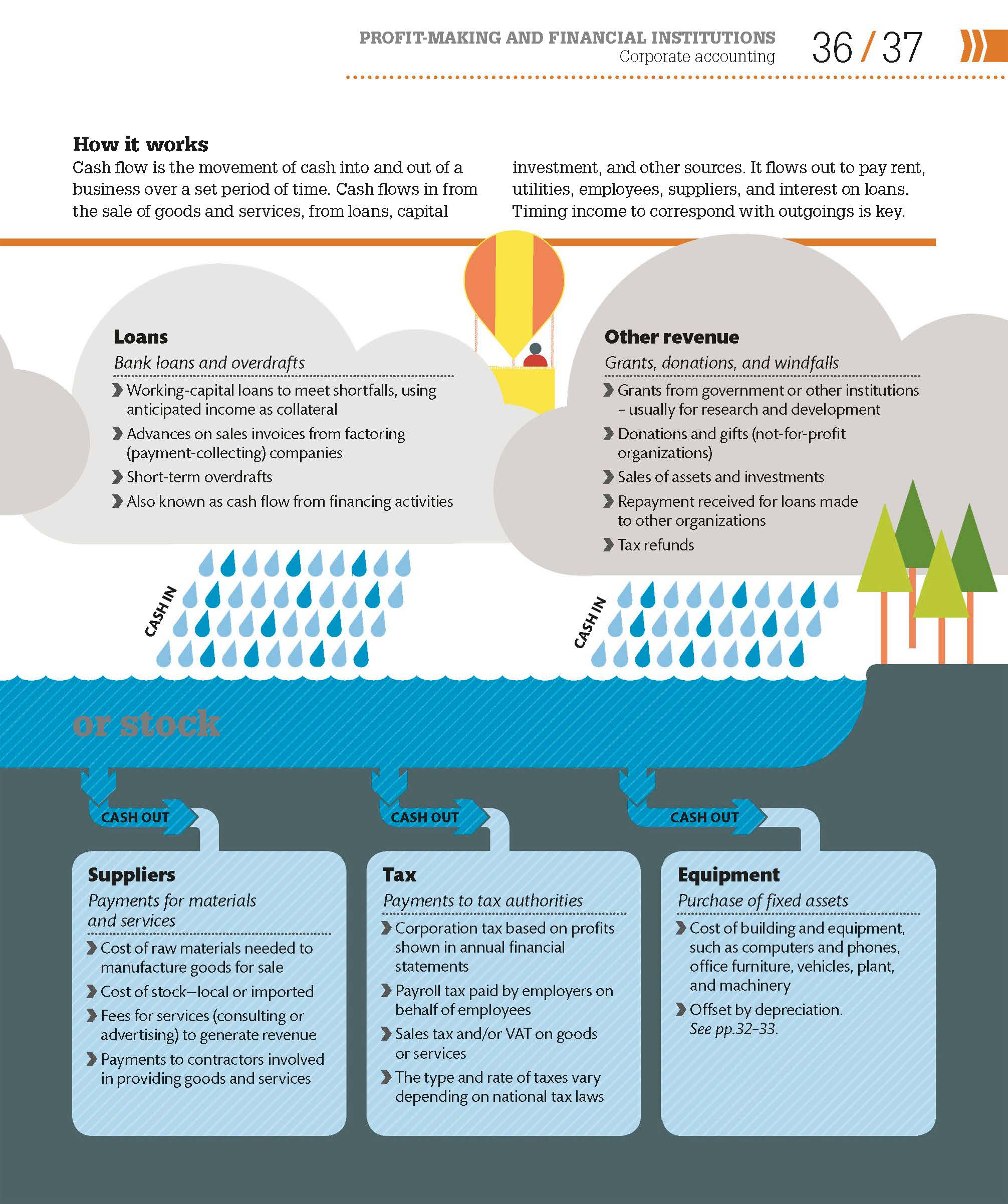 DK财富经济百科How Money Works电子版PDF+MP3音频 百度云网盘下载 | 咿呀启蒙yiyaqimeng.com
